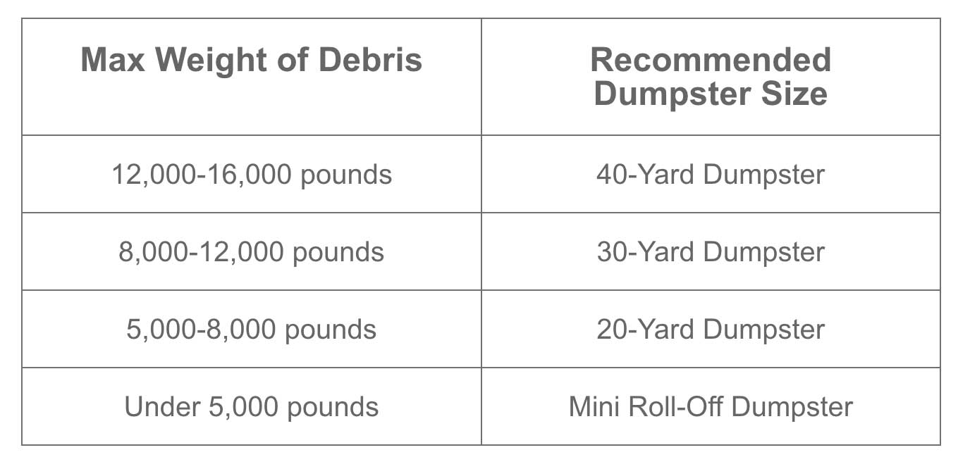 Dumpster Rental Guide | Dumpster Sizes, Specs, Prices | TDS